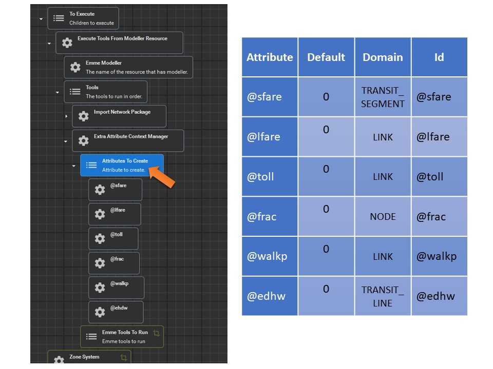 To Execute | Travel Modelling Group Documentation