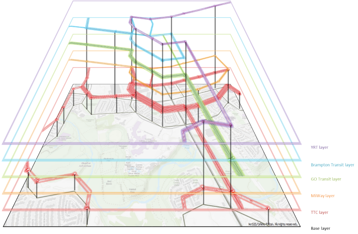 Generate Hypernetwork From Schema | Travel Modelling Group Documentation